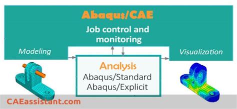differences between abaqus standard and abaqus explicit ️ cae assistant