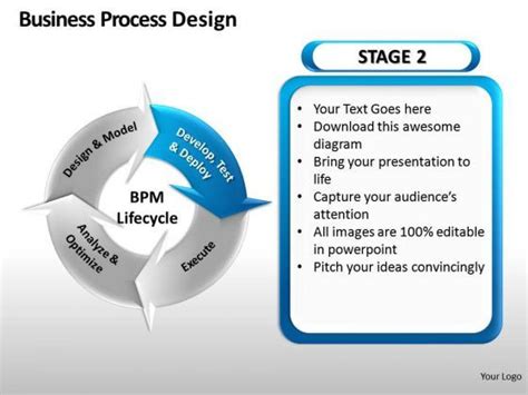 4 Stage Circular Business Process Design Powerpoint Slides And Ppt Diagram Templates