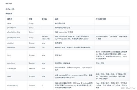 Textarea实现设置最大输入值及监听输入的字数功能uniapp Textarea显示最大字数 Csdn博客