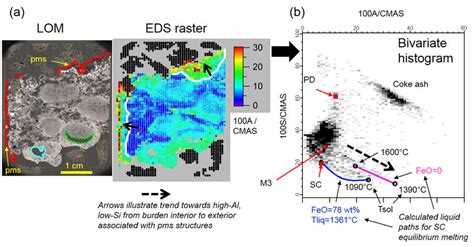 A Spatial Variations In Local Bulk Chemistry 05 Mm Resolution
