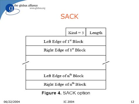 Ppt Improved Selective Acknowledgment Scheme For Tcp Powerpoint