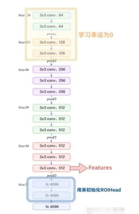 Faster Rcnn Pytorch实现 详解 Pytorch Fasterrcnn Csdn博客