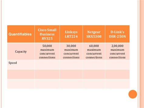 Difference Between Router And Modem In Tabular Form Nibhtox