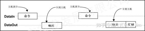 基于fpga的sd卡的数据读写实现（sd Nand Flash） 知乎