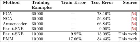 Table 1 From Parametric Matrix Models Semantic Scholar