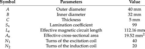 Parameters Of The Tested Standard Ring Specimen Download Scientific