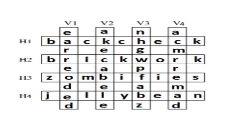 Learning Prolog Solving Crossword Problem In Prolog Stack Overflow