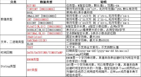 【数据库】数据类型的分类（有图有真相~） 灰信网（软件开发博客聚合）