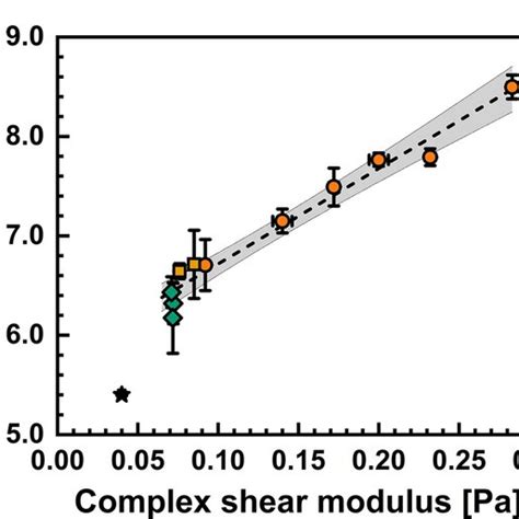 Cte Autofluorescence Spectroscopy Analysis Of Cnc Samples A Decrease