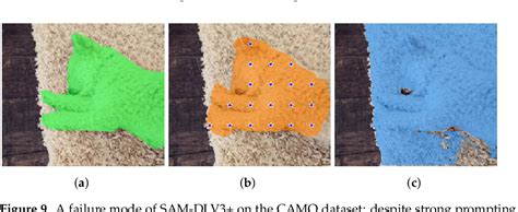 Figure From Improving Existing Segmentators Performance With Zero Shot Segmentators Semantic