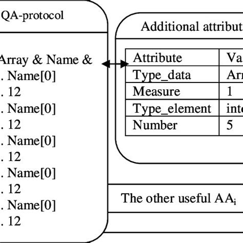 Declaration Of Array Download Scientific Diagram