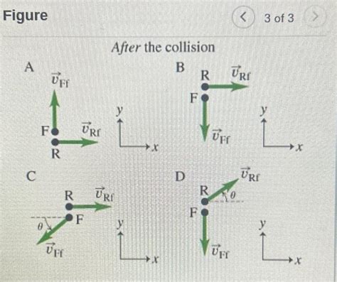 Solved Part A What Set Of Axes Shown In Figure Represents Chegg Com