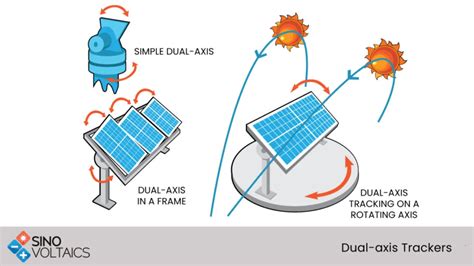 Solar Tracking Systems Its Working Types Pros And Cons