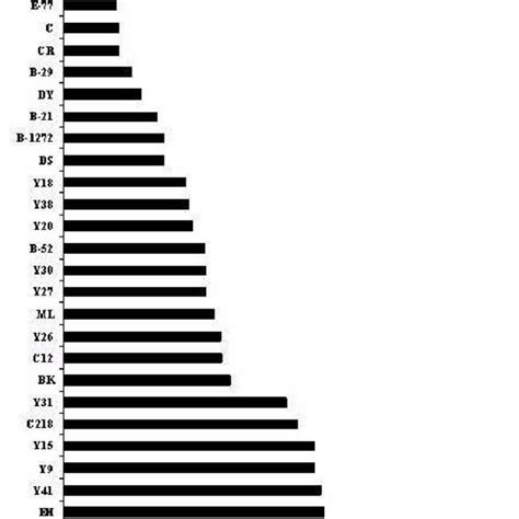 Efficacy Of Potential Biological Control Agents Bcas In Suppressing Download Scientific