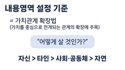 2022 개정 도덕과 교육과정 중학교 도덕 네이버 블로그