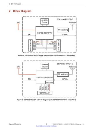 Esp Wrover E Esp Wrover Ie Datasheet En Pdf