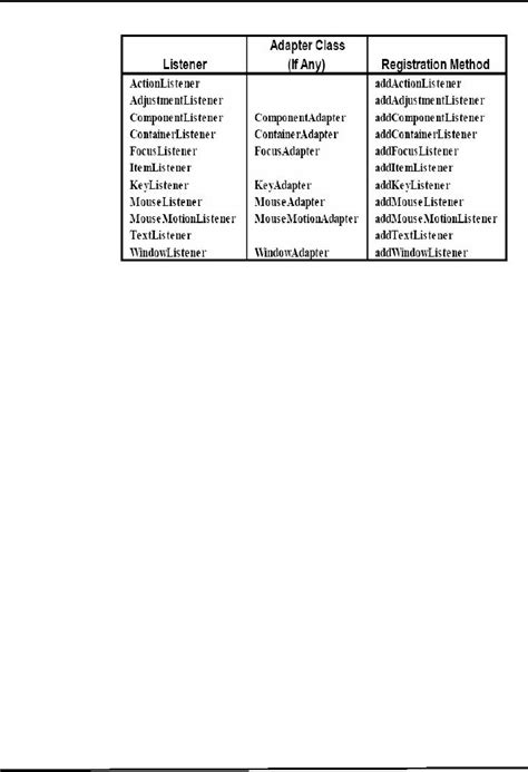 Javaproblem In Last Code Example Web Design And Development Computer