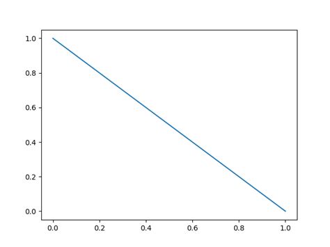 Why does plt.show clear all figures? How to avoid that? - Community ...