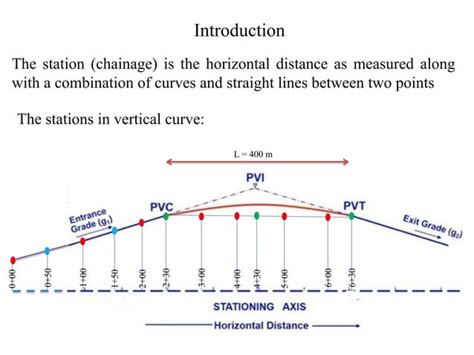 Lec Setting Out Simple Circular Curve PDF Physics Science