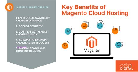 Benefits Of Magento Cloud Hosting 2025 Octal Digital