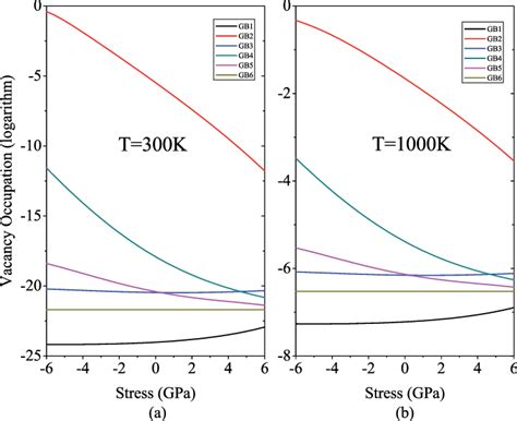 Color Online The Calculated Probability Plotted In Logarithm As A