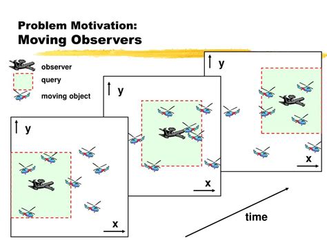 Ppt Dynamic Queries Over Mobile Objects Powerpoint Presentation Free