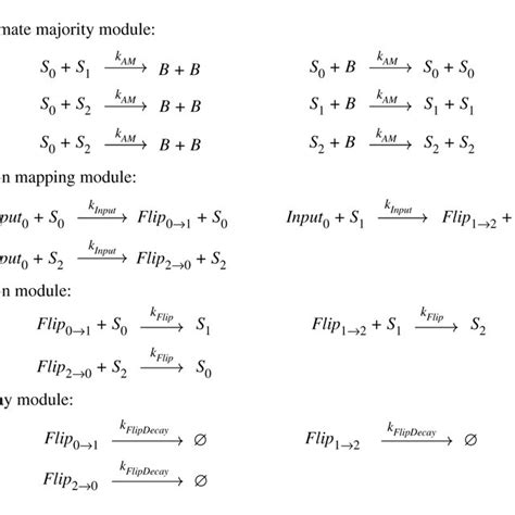 State Diagram For Three State Cycle Example Fsa Sequential Download Scientific Diagram