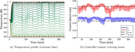 Figure 1 From Closed Loop Training Of Static Output Feedback Neural