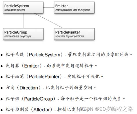 探索qtquick中的粒子模拟：从基础到高级应用 Csdn博客