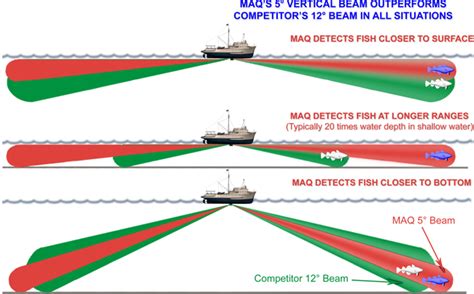 products maq sonar