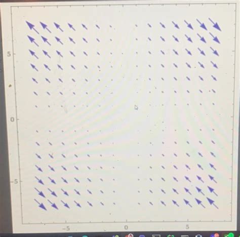 solved consider the following functions on r2 8