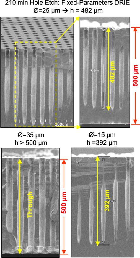 Figure 3 From Ultra Deep Reactive Ion Etching Of High Aspect Ratio And Thick Silicon Using A