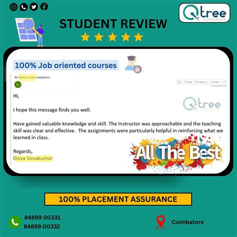 Qtree Technologies On Linkedin Itjobs Testing Successfullyplaced