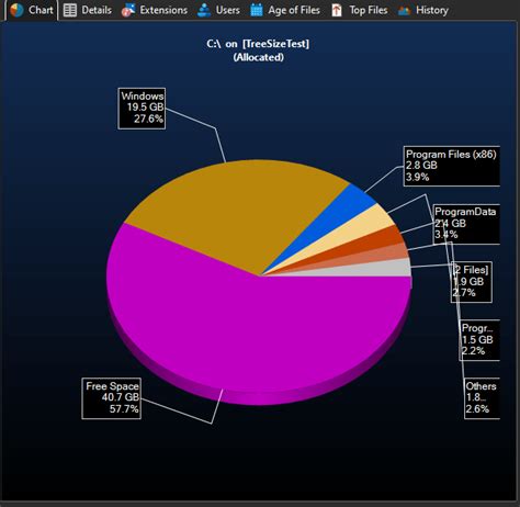 TreeSize Visual Tour JAM Software