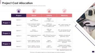 Project Cost Allocation Cost Allocation Activity Based Costing Systems PPT Template
