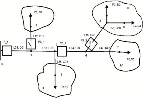 Typical Electrical Diagram Of Distribution System Facilities Note B 1 Download Scientific