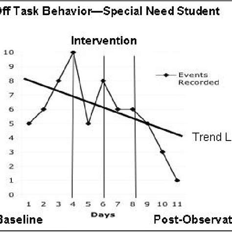 Modeling Techniques Trend Line Download Scientific Diagram