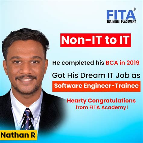 Fitaacademy Fitaacademyplacementtraining Reactjs Softwareengineer