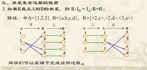 （离散数学）关系的复合运算离散数学复合运算 Csdn博客