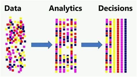 Amit Baddi On Linkedin Dataanalysis Dataanalytics Decisionmaking Analytics