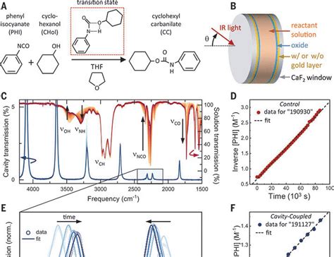 Us Naval Research Laboratory On Linkedin Modification Of Ground State Chemical Reactivity Via