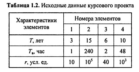 2 Методика выполнения контрольной работы по расчету проекта технической системы