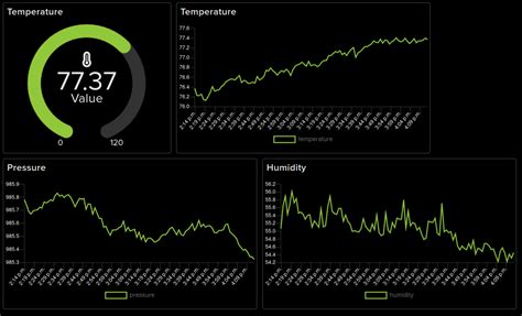 Updated Learn Guide Feather Esp32 S2 Bme280 Deep Sleep Adafruitlearningsystem Adafruit