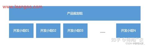 Scrum Of Scrums（sos）大规模敏捷开发流程管理 知乎