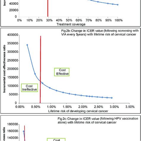 Threshold Analysis 101371journalpone0238291g002 Download Scientific Diagram