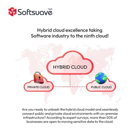 Cloudcomputing Hybridcloud Cloudinfrastructure Ctoinsights