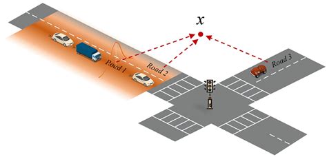 Effect Of Traffic Emission Dispersion On Concentration At Location X