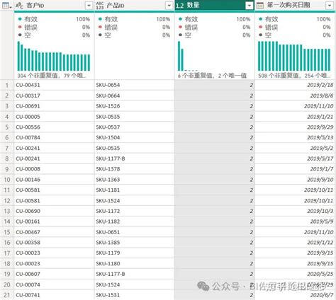 数据处理必备：powerquery 动态分组实战教程 知乎
