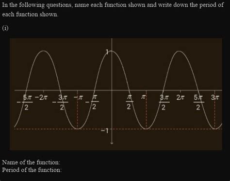 Solved In The Following Questions Name Each Function Shown Chegg