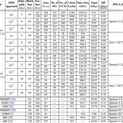Cfb Mode Encryption And Decryption Download Scientific Diagram